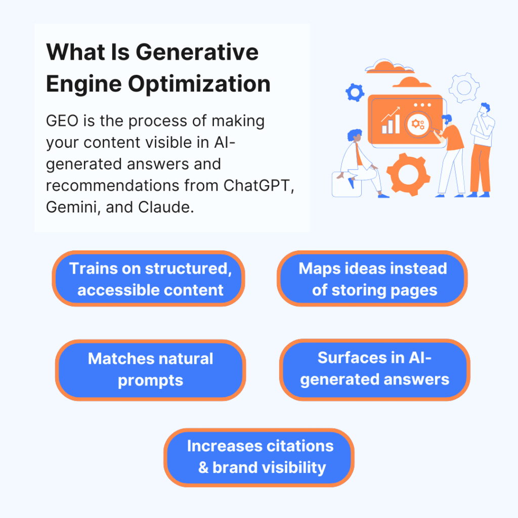 What Is Generative Engine Optimization GEO How To Do It What Is Generative Engine Optimization GEO How To Do It